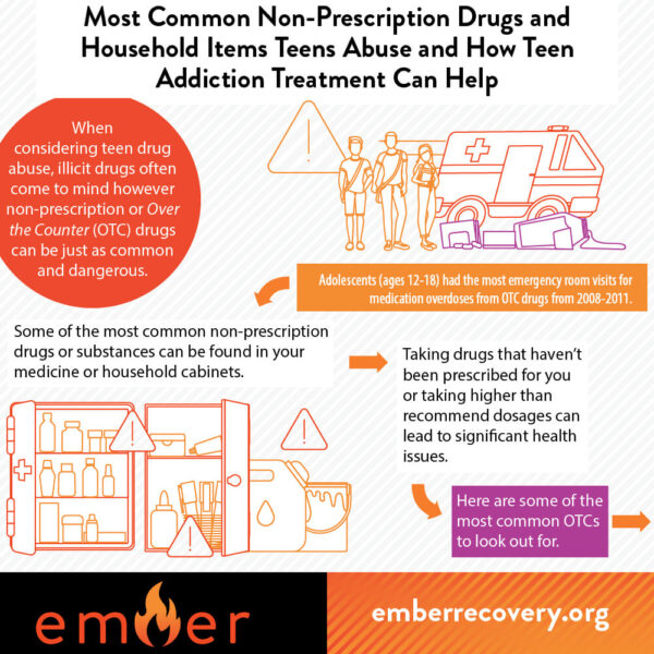 Teen Addiction Treatment - Non-Prescription Drugs Teens Abuse