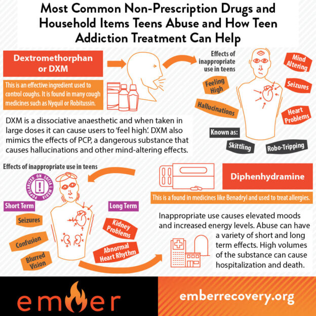 Teen Addiction Treatment - Non-Prescription Drugs Teens Abuse