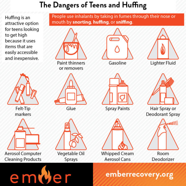 The Dangers of Teens and Huffing - Ember Recovery