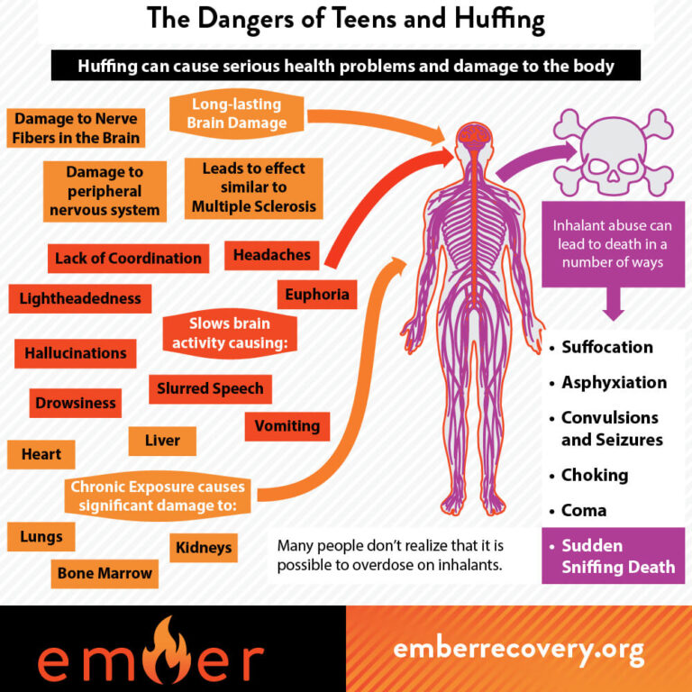 The Dangers of Teens and Huffing - Ember Recovery