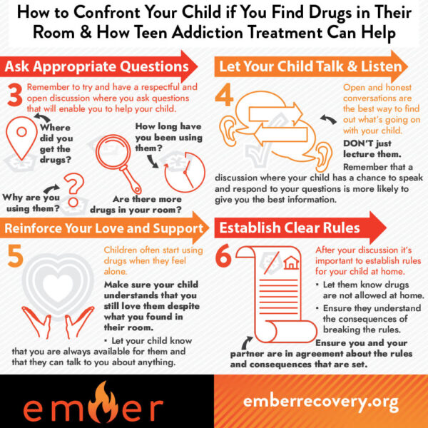 Teen Addiction Treatment: Confronting Your Child - Drug Problem