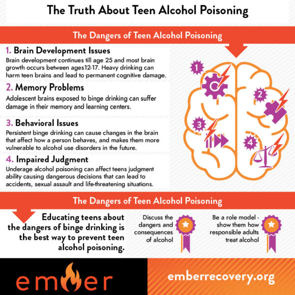 The Truth About Teen Alcohol Poisoning - Ember Recovery