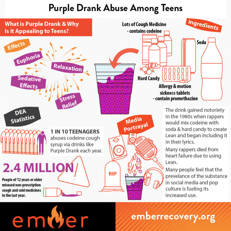 Purple Drank Abuse Among Teens - Ember Recovery