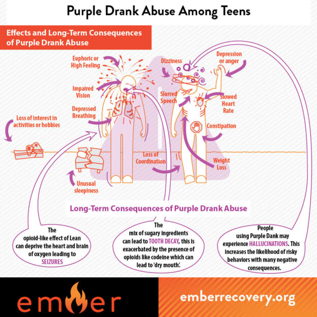 Purple Drank Abuse Among Teens - Ember Recovery