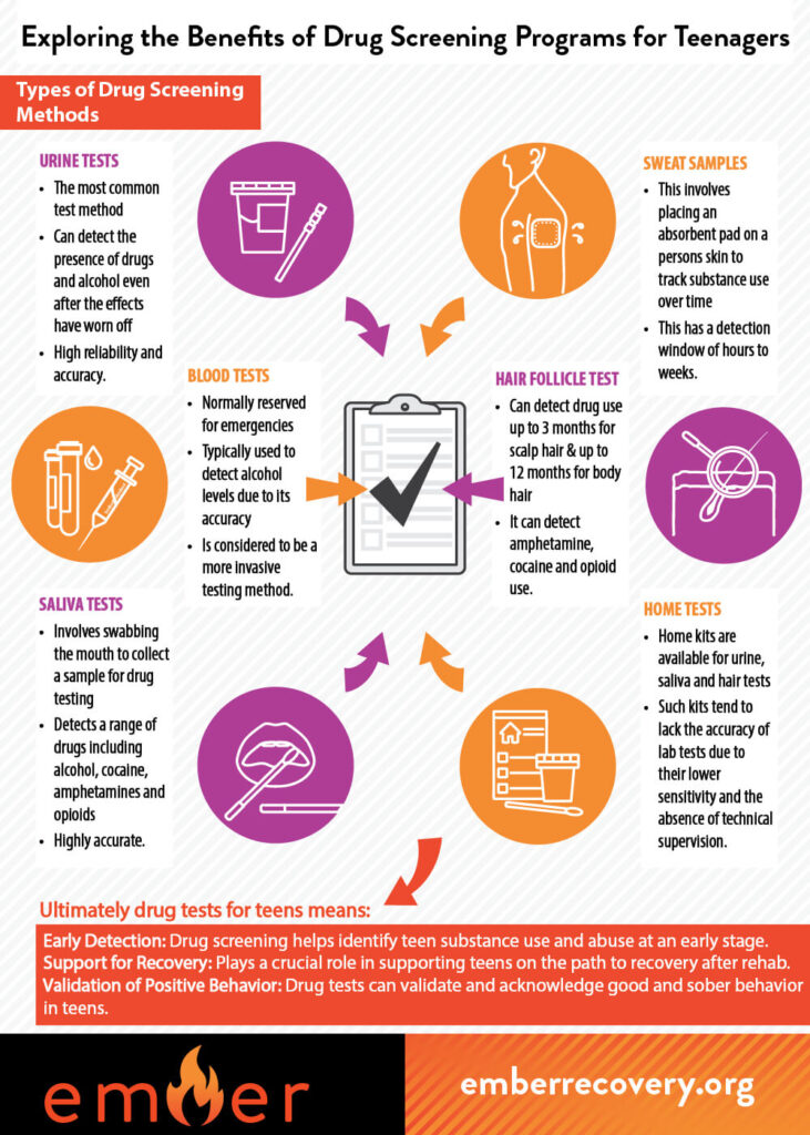 Exploring the Benefits of Drug Screening Programs for Teenagers - Ember ...