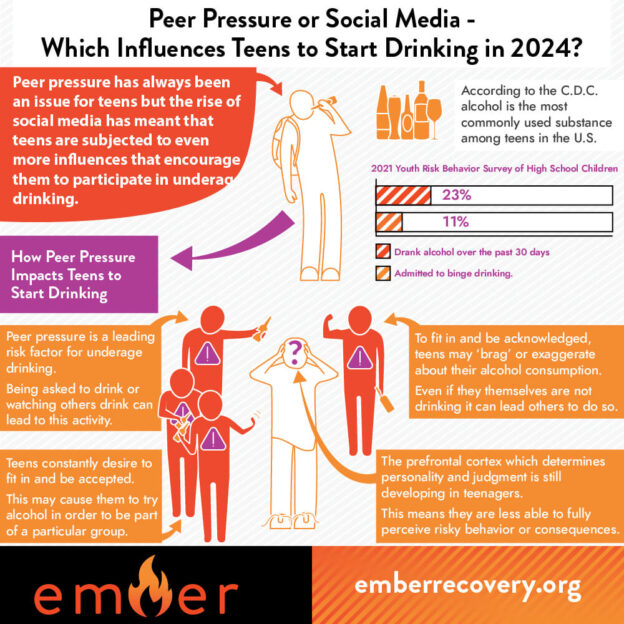 Peer Pressure or Social Media - Which Influences Teens