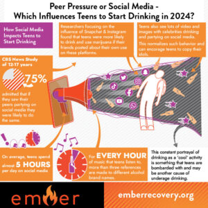 Peer Pressure or Social Media - Which Influences Teens