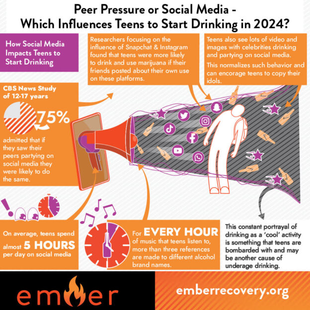 Peer Pressure or Social Media - Which Influences Teens