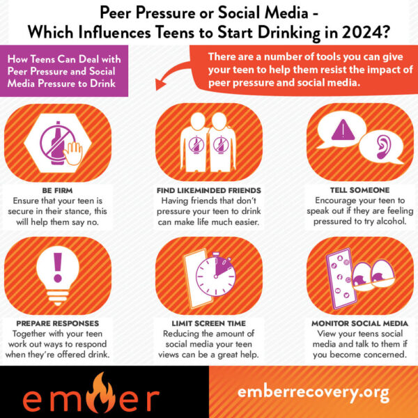 Peer Pressure or Social Media - Which Influences Teens