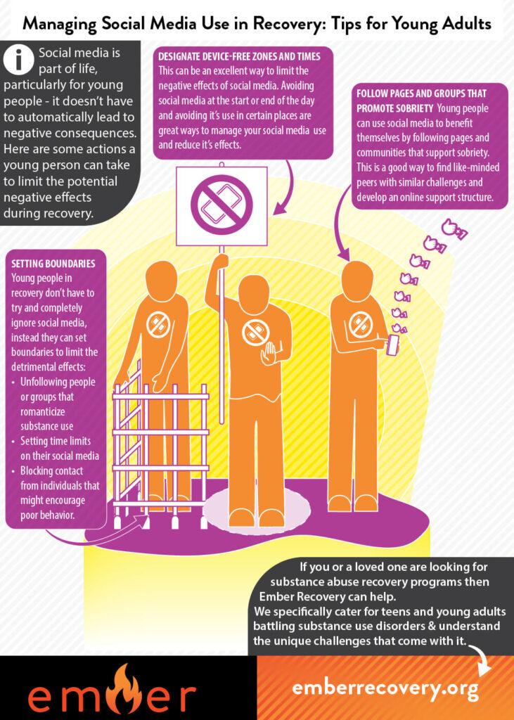 Managing Social Media Use in Recovery: Tips for Young Adults - Ember ...