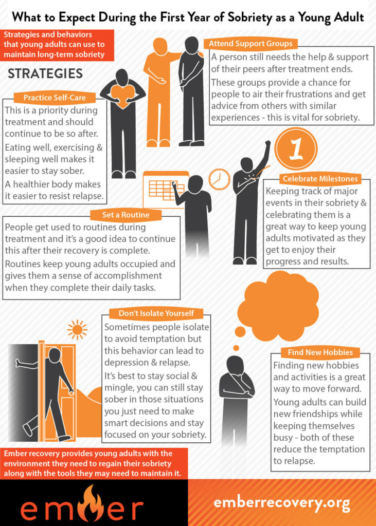 What to Expect During the First Year of Sobriety as a Young Adult ...